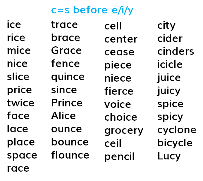 5 Letter Word Starting With Ei