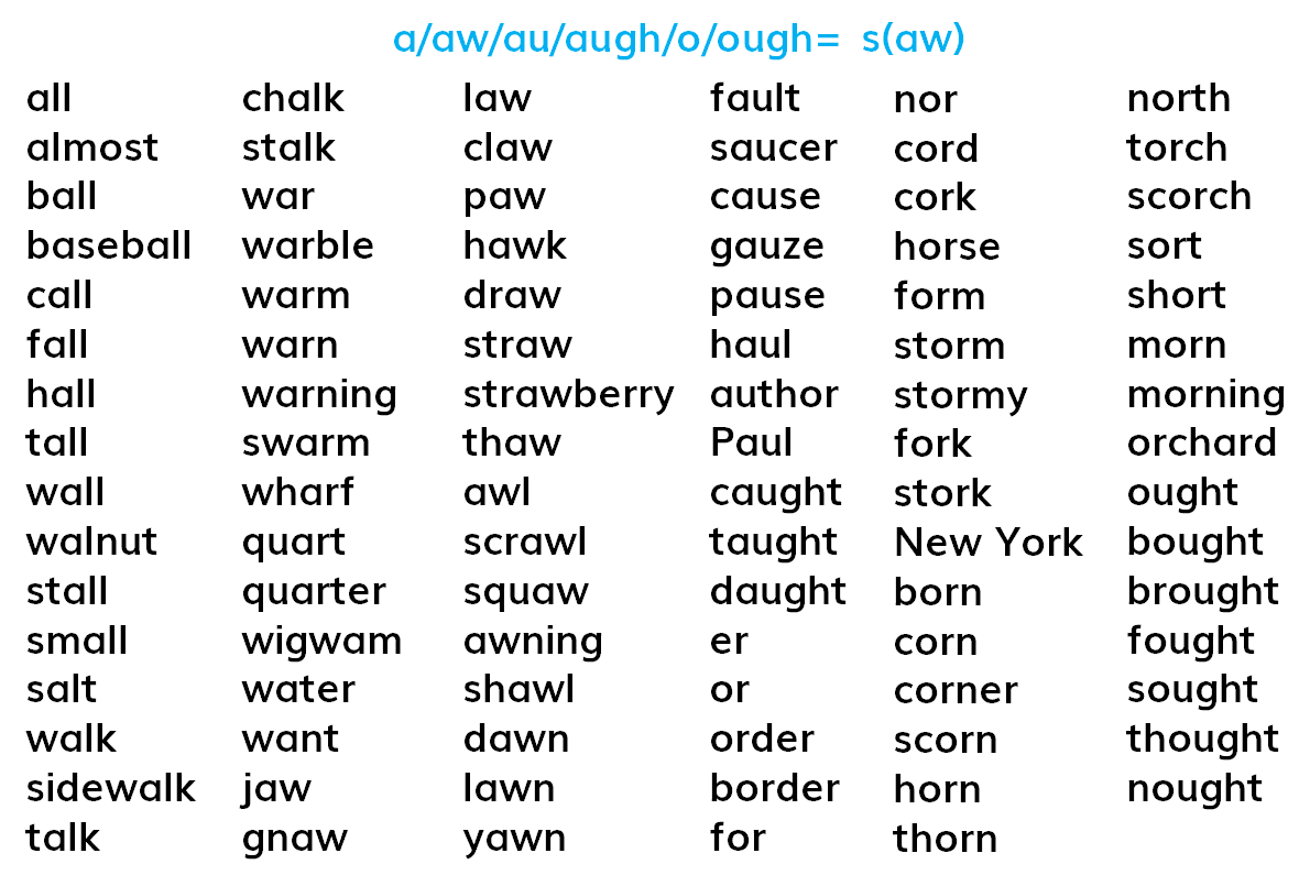 List Of Au Aw Words List Of Au Aw Words